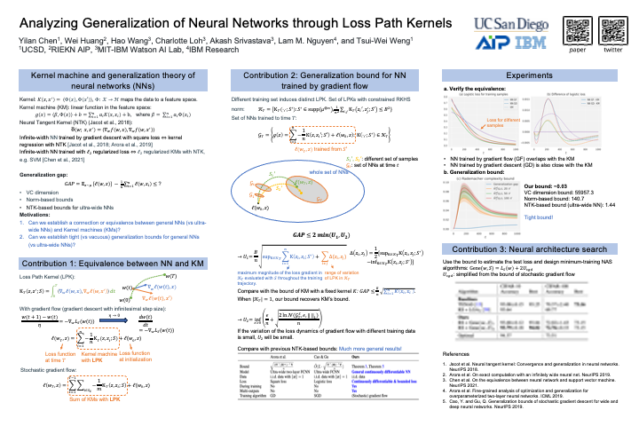 NeurIPS Poster Analyzing Generalization of Neural Networks through Loss Path Kernels